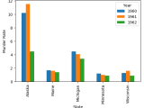 Python Plotting Pandas Dataframe From Pivot Stack Overflow