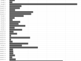 R How To Downsample Some Of The Samples In Rna Seq Data