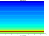 Python Matplotlib Spectrogram Intensity Legend Colorbar Stack