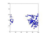 Python Matplotlib Plot With Periodic Boundary Stack Overflow