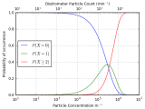 Python Matplotlib Dual X Axis Logarithmic Ticks Stack Overflow