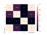 Pandas Simple Code For Phi K Correlation Matrix In Python Stack