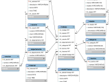Relational Database Design Stack Overflow