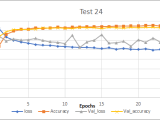 Tensorflow Interpret Validation Loss Stack Overflow