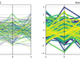 Python Order Of Plotting In Pandas Plotting Parallel Coordinates