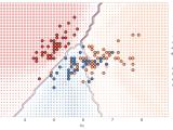 Recreating Decision Boundary Plot In Python With Scikit Learn And