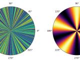 Python Radial Heatmaps In Matplotlib Stack Overflow