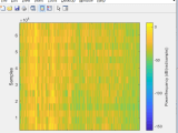 Audio Matlab Spectrogram Function Stack Overflow