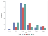 Pandas Plot Multiple Columns Side By Side Stack Overflow
