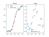 Segmented Linear Regression In Python Stack Overflow