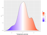Ggplot2 How Can I Add Fill Gradient Color To A Density Plot In R With