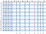 Discrete Mathematics Finding Boolean Function Truth Table
