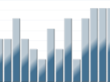 Actionscript Flex Chart Gradient Fill Not A Smooth Transition Stack