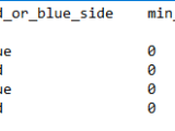 Python Find Difference Between Two Columns Design Talk