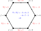 Differentiation Intuitive Analysis Of Gradient Divergence Curl