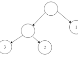 Combinatorics Counting Binary Trees Mathematics Stack Exchange