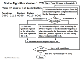 Can T Understand This Division Algorithm In Computer Architecture