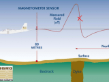 Raster How To Show First Vertical Derivative Of The Magnetic Field
