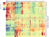 Python How To Get Complexly Annotated Heatmaps Clustermaps On Seaborn