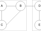 Python Algorithm To Partition Graph Into Complete Subgraphs Stack