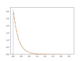 Pandas Generate Random Numbers From Exponential Distribution And