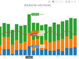 Python Plotly Add Line To Bar Chart Stack Overflow