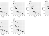 Ggplot2 R Patchwork Package Trouble Displaying Many Plots Stack