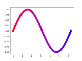 Python Plot Curve With Blending Line Colors With Matplotlib Pyplot