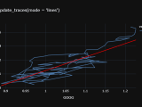 Python Plotly Trendline For Line Chart Stack Overflow