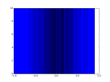 Matplotlib Unequal Width Binned Histogram In Python Stack Overflow