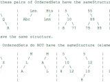 Java Compare Two Binary Trees To See If They Have The Same Structure