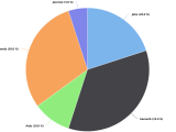 Pie Chart Percentage Highcharts At Diana Massey Blog