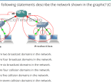 Ccna Collision Domain Vs Broadcast Domain Network Engineering Stack