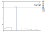 C Ms Charts Configuration Histogram Stack Overflow