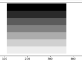 Python Plot Color Scale In Pyplot Stack Overflow