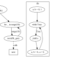 What Is The Easiest Way To Generate A Control Flow Graph For A Method