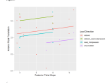 R Multiple Regression With Parallel Slopes Model Cross Validated