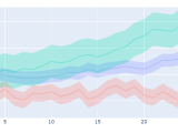 Plotly Express Multiple Line Chart Best Fit Python Line Chart