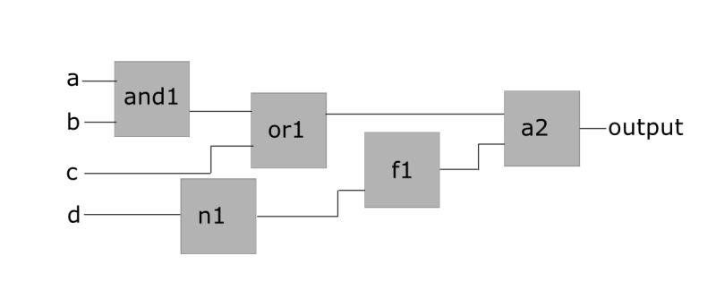 Data Model For Logic Gates Simulation Stack Overflow - Best Mountain Illustrations in Desktop