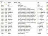 Sql Server Converting Highly Complex Xml Structure To Table Stack