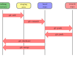 Beginner S Guide To Git Github