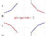 Pstricks Why Does Psplot Need Higher Plotpoints When Plotting A