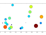 Matplotlib Python Plotting A Bubble Chart Of Location Data Stack