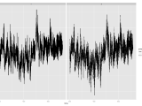 Plot Plotting Error While Using Ggplot Faceting Function In R Stack