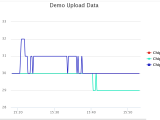 Javascript Add Dynamic Data To Line Chart From Mysql Database With