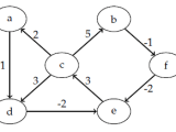 C Which Yuv Format Is This Really Yuv420sp Stack Overflow