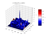 Python How To Make A 4d Plot With Matplotlib Using Arbitrary Data