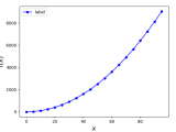Python Matplotlib Connect Points Generated By Loop With Line Stack