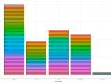 R Plotting A Proportion Bar Chart Using Ggplot2 Stack Overflow