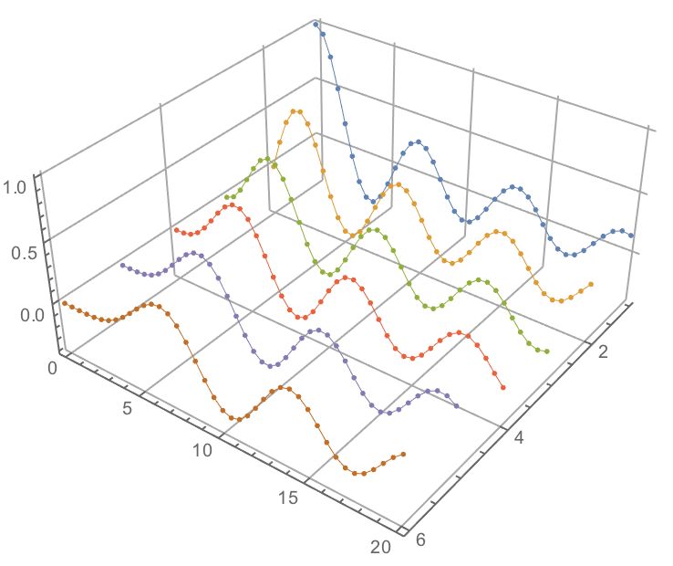 Matplotlib 3d Plot Of Multiple Time Series In Python Stack Overflow - 8K Mountain Photos for Desktop
